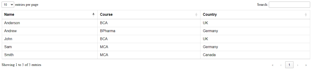 How to use jQuery DataTable in PHP and MySQL - techareatutorials.com