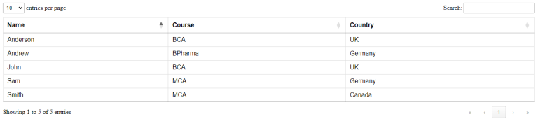How to use jQuery DataTable in PHP and MySQL - techareatutorials.com